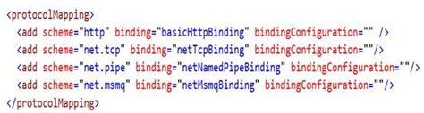 Default Protocol Mapping In Wcf 4 0 Dhananjay Kumar