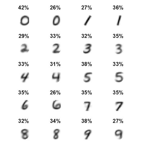 K Means Clustering Of Each Class Download Scientific Diagram
