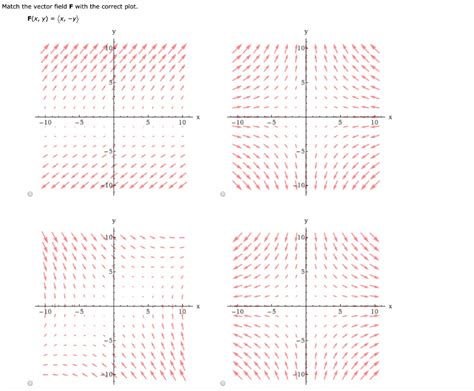 Solved Match The Vector Field F With The Correct Plot Fx