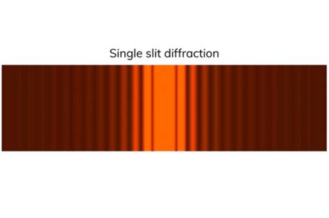 Physics Pre A Level 9 Diffraction Flashcards Quizlet