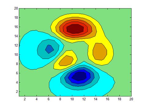 求助matlab中contourf函数的使用百度知道