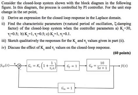 Solved Consider The Closed Loop System Shown With The Block Chegg