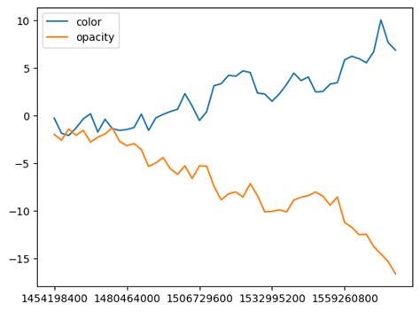 timesliderchoropleth — folium 0 19 7 documentation