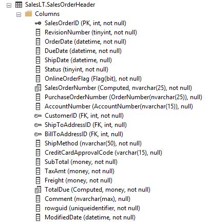 Solved Here Is The Database Describe The Business Meaning Chegg Com