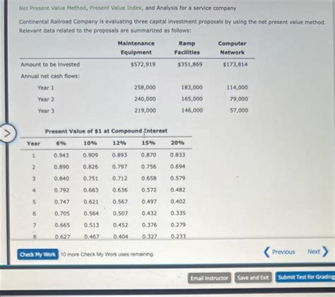 solved net present value method present value index and