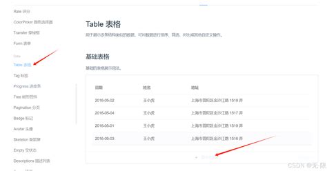 Vue使用elementui组件，写一个简单的前端页面vue 使用elementui Csdn博客
