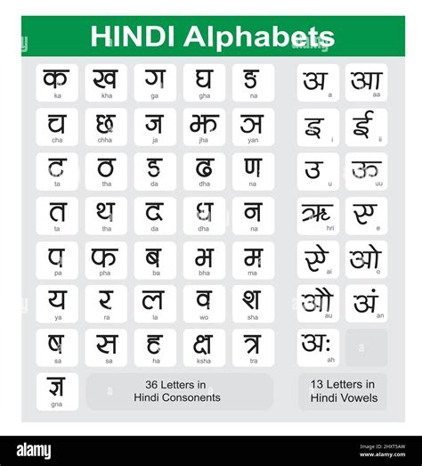 Diese Stock Vektorgrafik Herunterladen Hindi Alphabet Diagramm