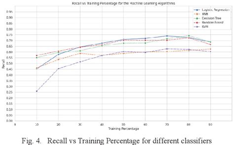 figure 4 from phishing detection using machine learning techniques