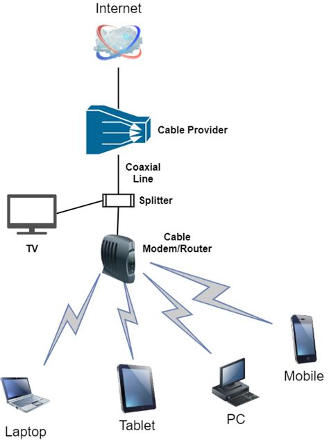 Comparison And Differences Of DSL Vs Cable Internet Technologies