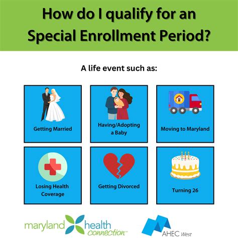 A Short Guide To Special Enrollment Periods