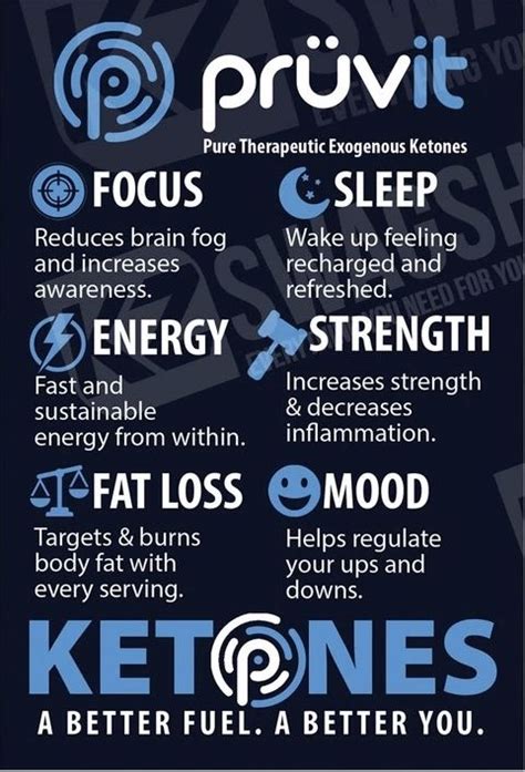 Keto Reboot Review What To Expect During Your Pruvit 60 Hour Fast Artofit