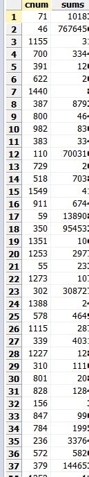 Sql Server How Can I Rectify An Arithmetic Overflow Occurred Error