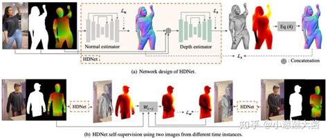 3d Human Reconstruction人体重建论文小合集 知乎