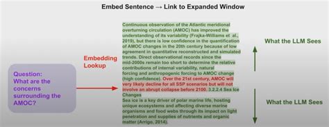 Mastering Rag How To Architect An Enterprise Rag System Galileo Ai