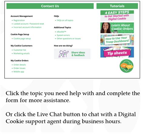 Digital Cookie Resources