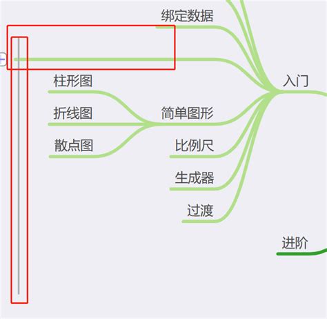 Demo的节点输入bug，应该和谷歌浏览器的版本升级有关 · Issue 48 · Hellowuxinvue3 Mindmap · Github