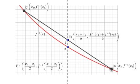 Calculus Proving Inverse Function Inequalities Mathematics Stack Exchange