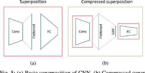 Evaluating The Efficiency Of Lightweight Machine Learning Models On Mo