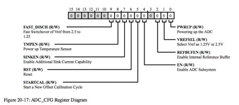 Aducm3029 Adc Cfg Bit 3 Purpose Qanda Ultra Low Power Microcontrollers Engineerzone
