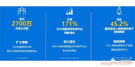 最新沃尔玛电商平台发展前景怎么样?沃尔玛的红利!跨境新玩法!沃尔玛石南跨境物流导航 最新沃尔玛电商平台发展前景怎么样?沃尔玛的红利!跨境新玩法!沃尔玛石南跨境物流导航