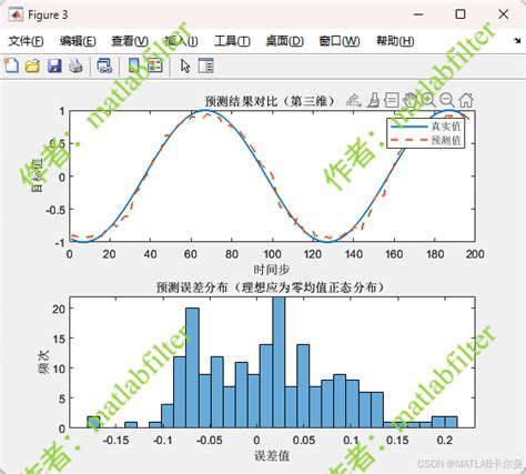 【matlab例程】lstm的多输入多输出回归预测代码与解析，通过训练数据估计三轴位置，并生成误差输出附完整代码matlab中使用lstm输入多个特征值预测 Csdn博客
