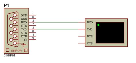 Uart Mikropascal Virtual Serial Ports Emulator