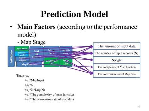 Ppt A Hadoop Mapreduce Performance Prediction Method Powerpoint Presentation Id5931758