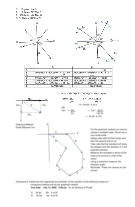 SOLUTION Physics Component Method Studypool