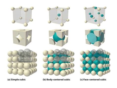 Bme 303 Lesson 2 Structure Of Solids Pptx