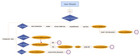 react源码解析