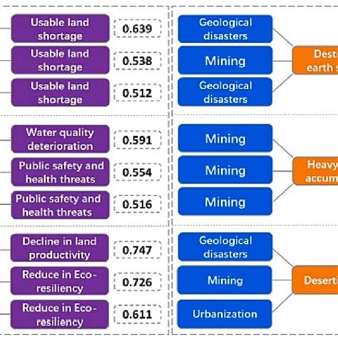 Aop Analysis For Sub Regions 3 And 4 Download Scientific Diagram