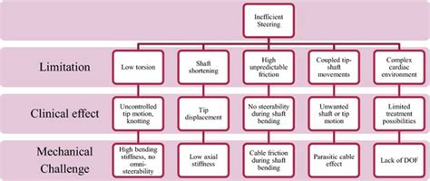 shows parameters relevant for usability testing by clinical experts
