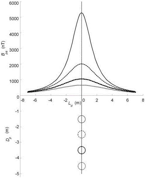 Buried Iron Pipeline Detection And Accurate Positioning Method Based On Magnetic Field Indirect