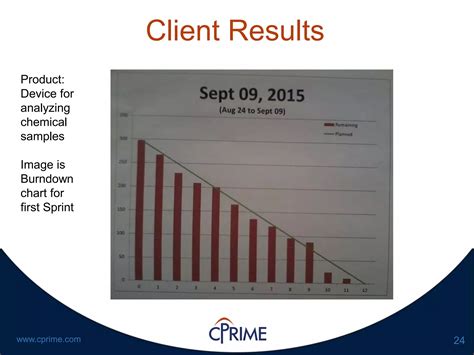 Introduction To Agile Hardware Ppt