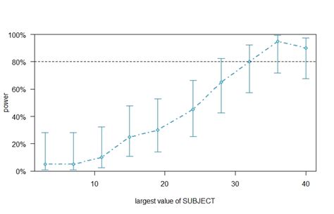 Powercurve Issue With Multiple Fixed Effects · Issue 197 · Pitakakarikisimr · Github