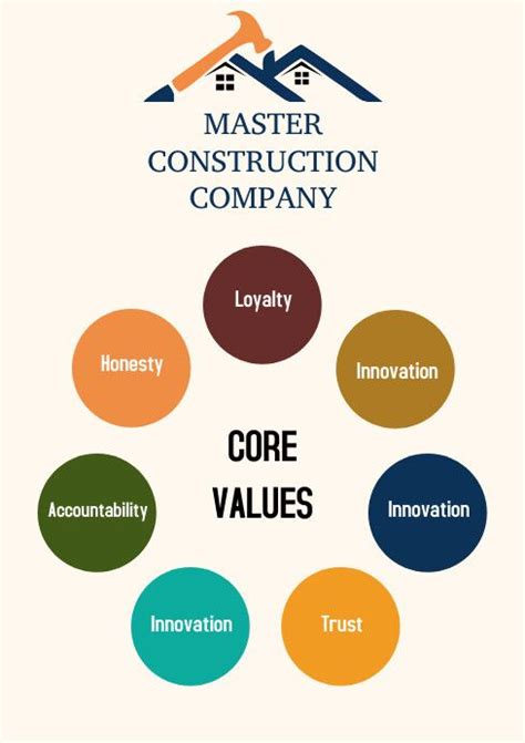 Editable Corporate Business Core Values Structure Chart Frame Flyer Poster