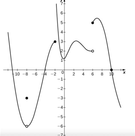 Limit Notations Flashcards Quizlet Limit Notations Flashcards Quizlet