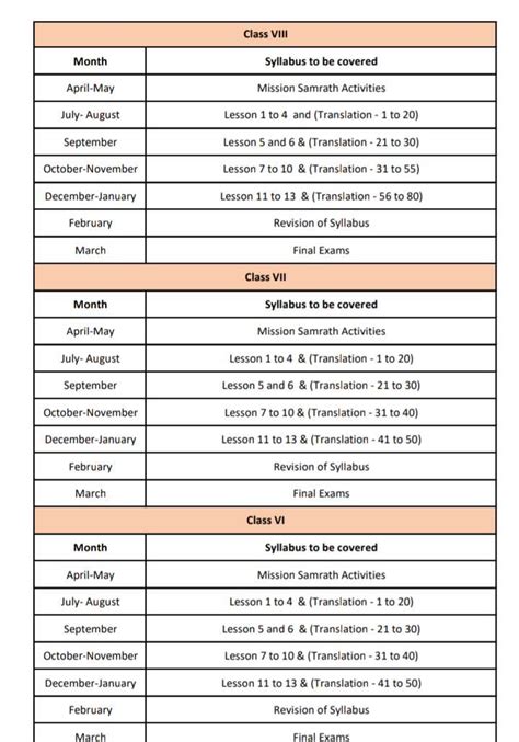 Bi-Monthly Syllabus 2024-25