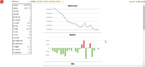 策略程序图形化界面 — Tianqin Python Sdk 386 Documentation