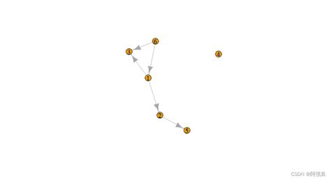 r语言ggplot2中的一些细节问题 ggplot2 中y轴从0开始 csdn博客