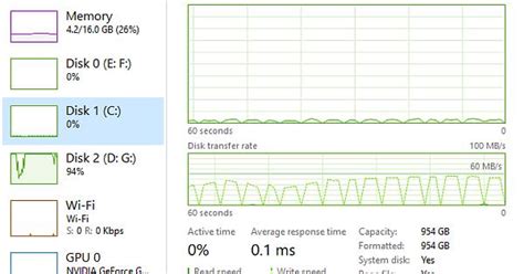 Doing Some File Transfer And Thought Some People Out There Might Want