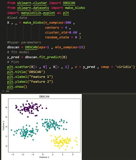 Divesh Jadhwani On Linkedin Dbscan An Important Unsupervised Ml Algorithm Often In Interviews