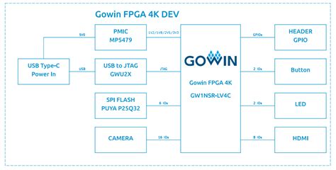 Kiwi 4k Fpga Board Onekiwi Techology Co Ltd