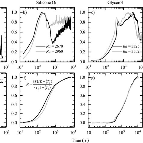 A Figure Shows The Scaled Standard Deviation σσ Max Of The Angular Download Scientific