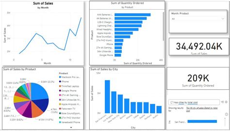 Data Analysis Project By Meriskill Suraj Sasane Posted On The Topic