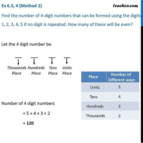 Ex 6 3 4 Find Number Of 4 Digit Numbers That Can Be Formed