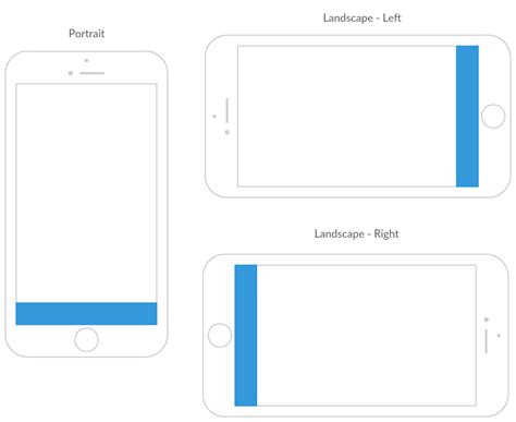 Html How To Fix A Div To The Same Side When A Mobile Is On Landscape Stack Overflow