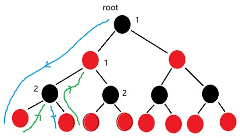 Java数据结构第二十五期:红黑树传奇,当二叉树穿上 红黑铠甲” 应对失衡挑战 Csdn博客 Java数据结构第二十五期:红黑树传奇,当二叉树穿上 红黑铠甲” 应对失衡挑战 Csdn博客