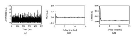 Sketch Of A Semiconductor Laser Subject To Filtered Feedback Download Scientific Diagram
