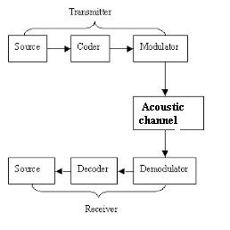 System Model For SISO Download Scientific Diagram